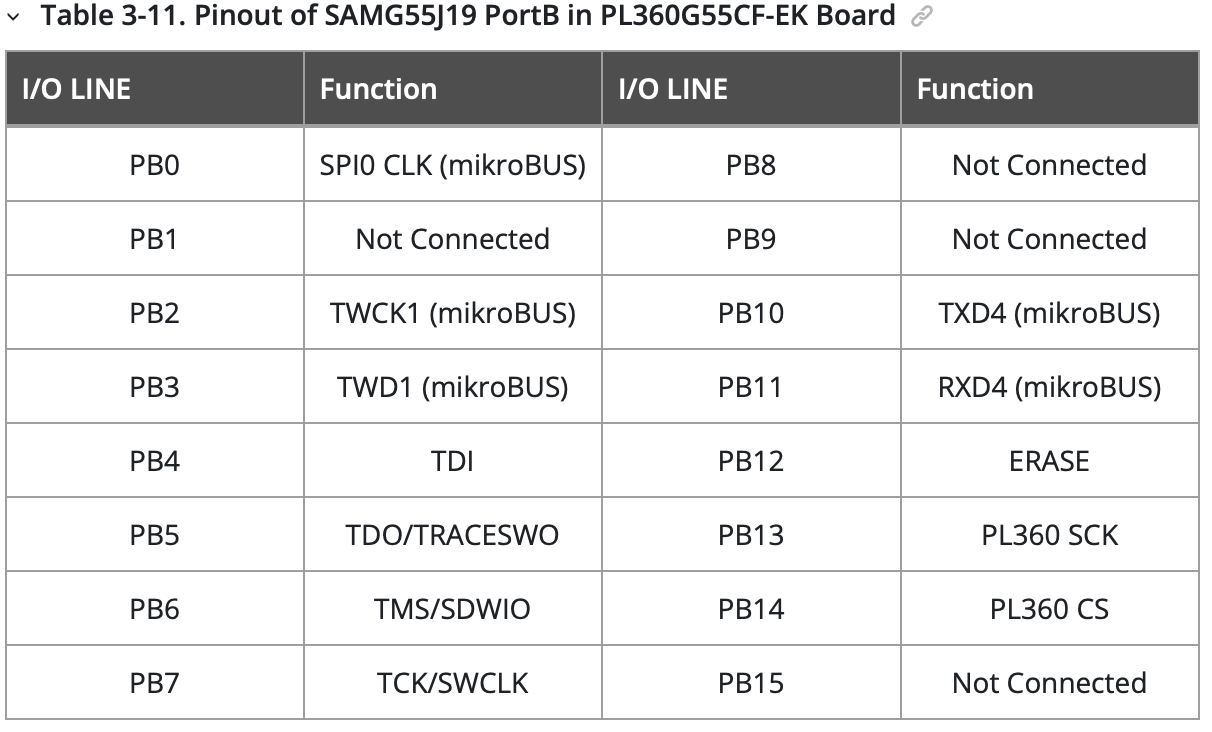 GPIO test point – Glorified Plumbing